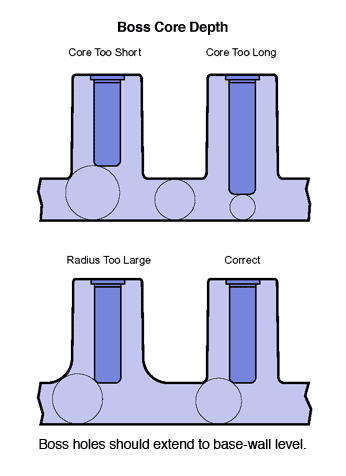 Injection Molding Design Guide & Instant Quotes | ICOMold®