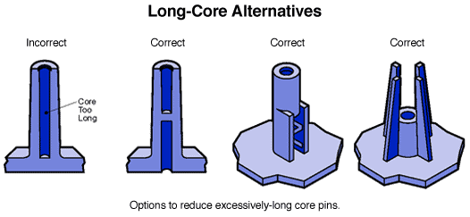 ICOMold® - Plastic Part Design Guidelines