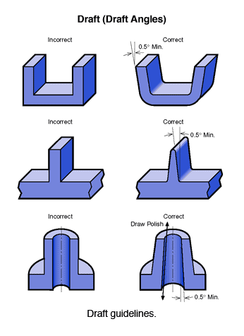 ICOMold® - Plastic Part Design Guidelines